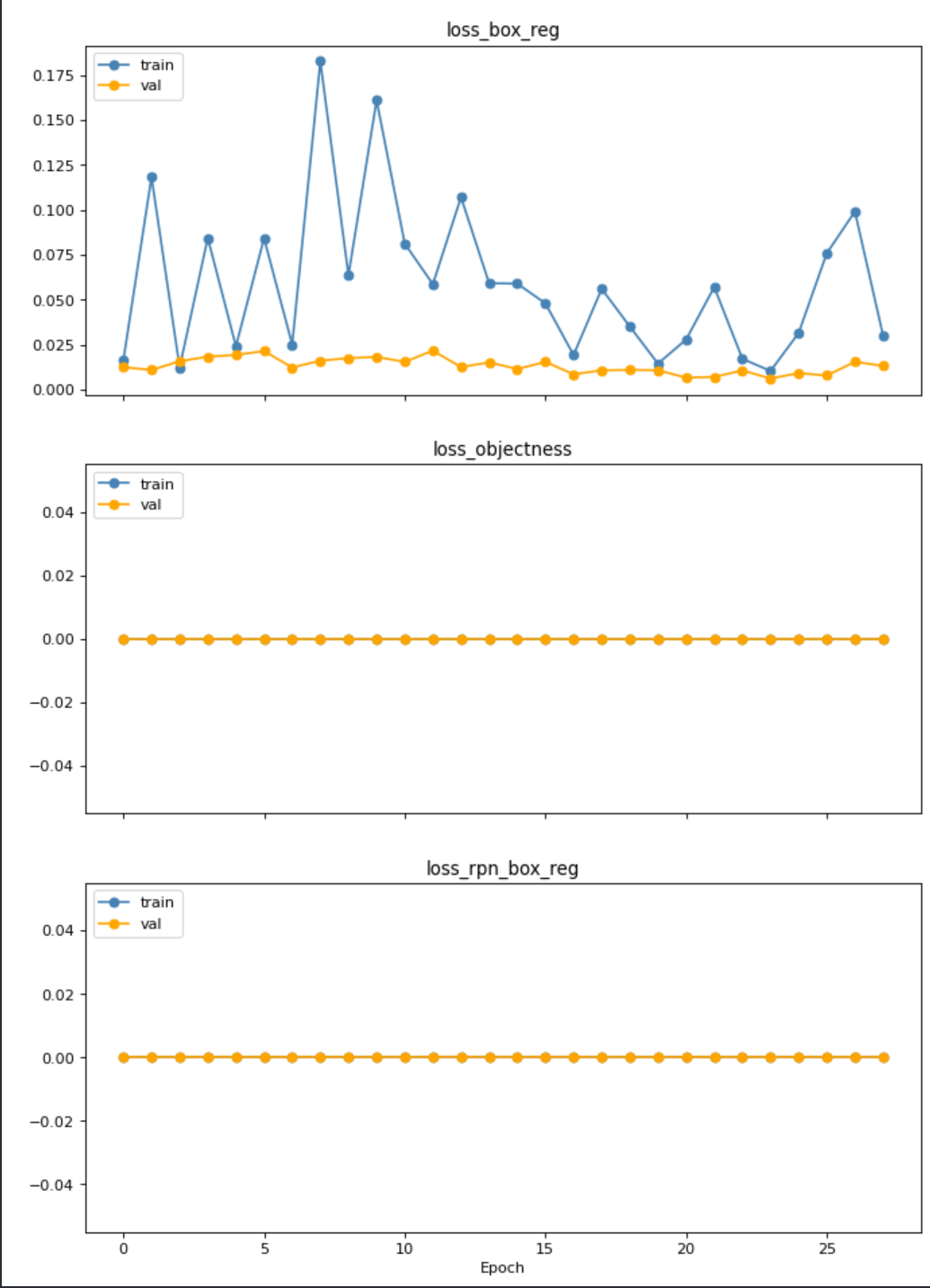 multimodal-abnormalities-detection/experiment_logs.md at master · ChihchengHsieh/multimodal ...