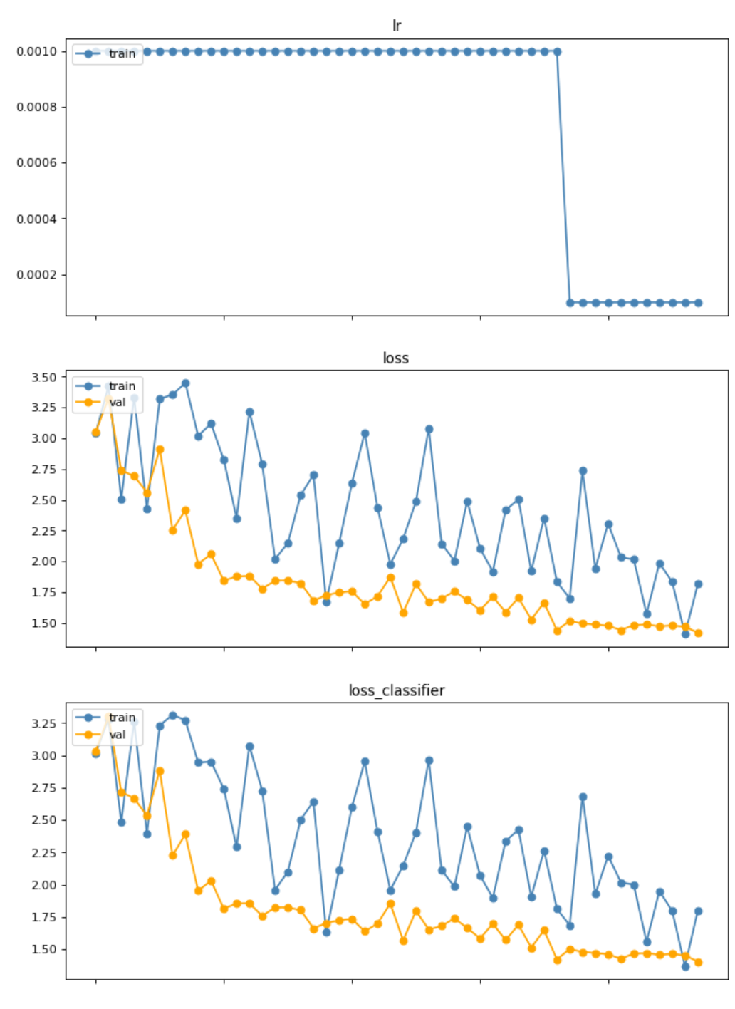 multimodal-abnormalities-detection/experiment_logs.md at master · ChihchengHsieh/multimodal ...