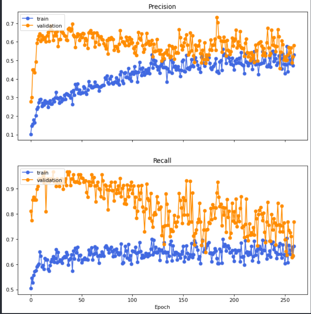 multimodal-abnormalities-detection/experiment_logs.md at master · ChihchengHsieh/multimodal ...