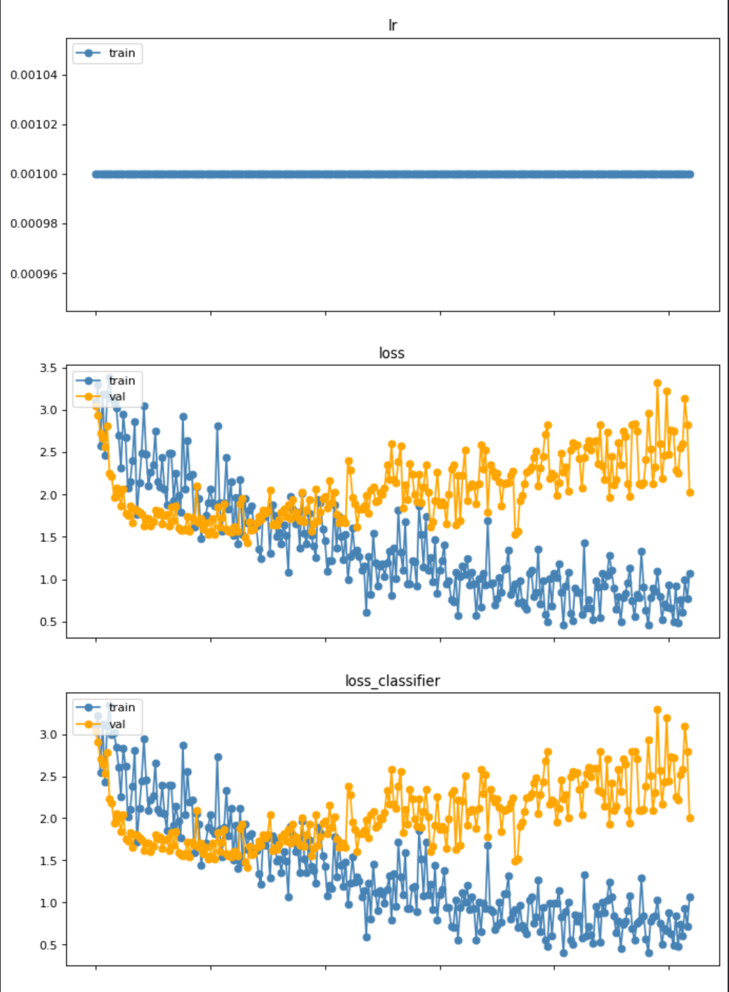 multimodal-abnormalities-detection/experiment_logs.md at master · ChihchengHsieh/multimodal ...