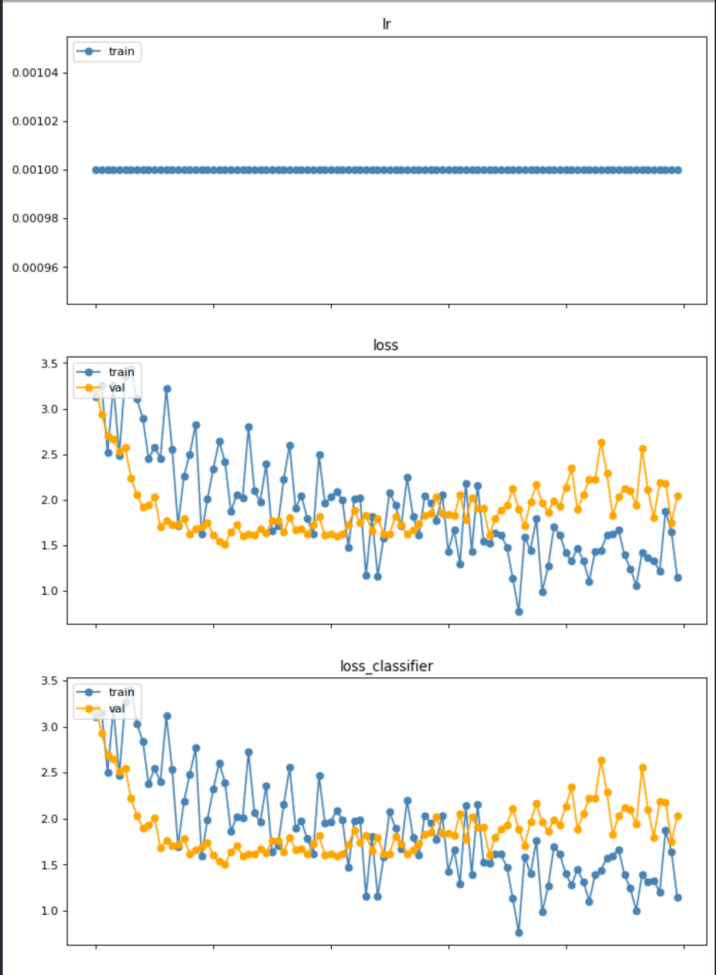 multimodal-abnormalities-detection/experiment_logs.md at master · ChihchengHsieh/multimodal ...