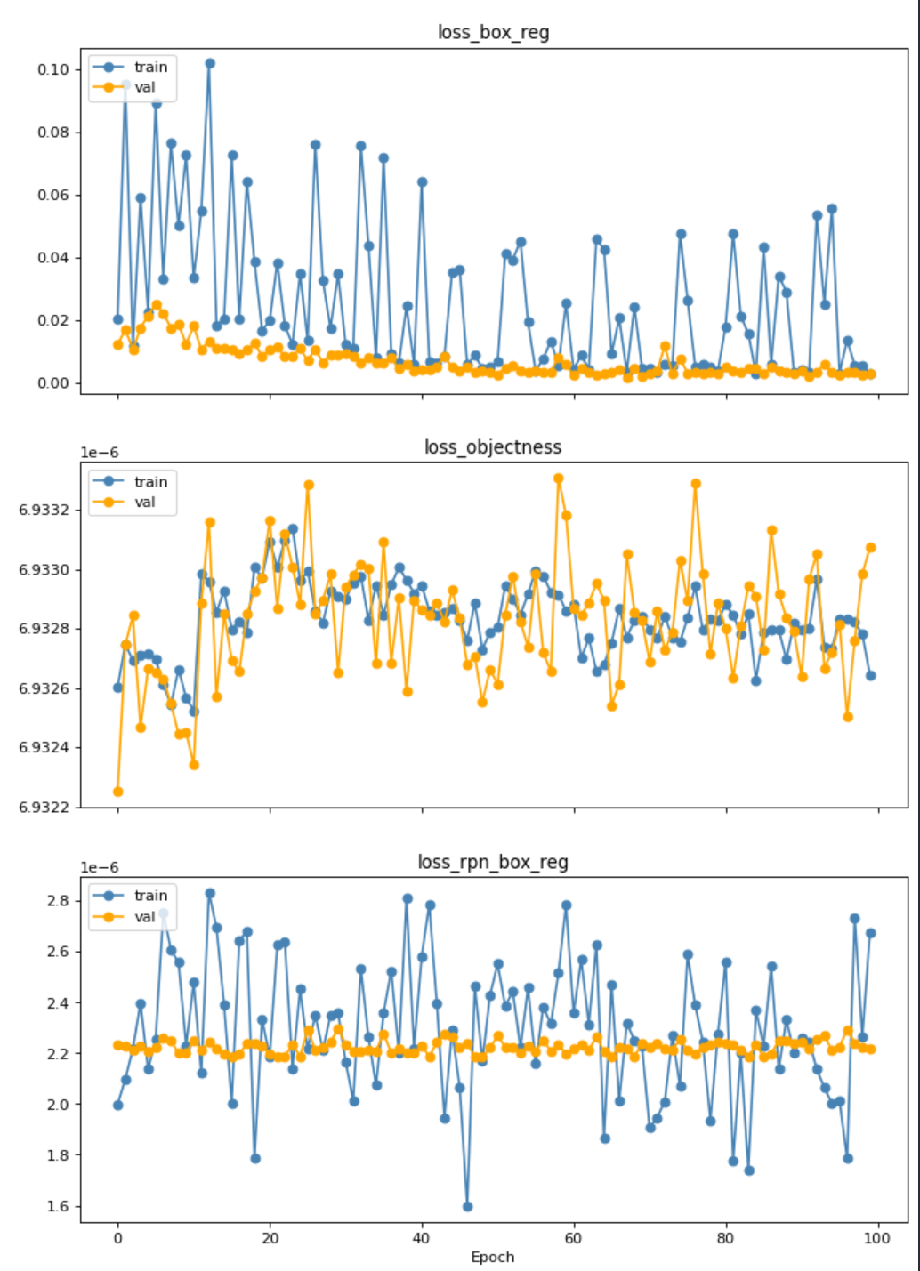 multimodal-abnormalities-detection/experiment_logs.md at master · ChihchengHsieh/multimodal ...