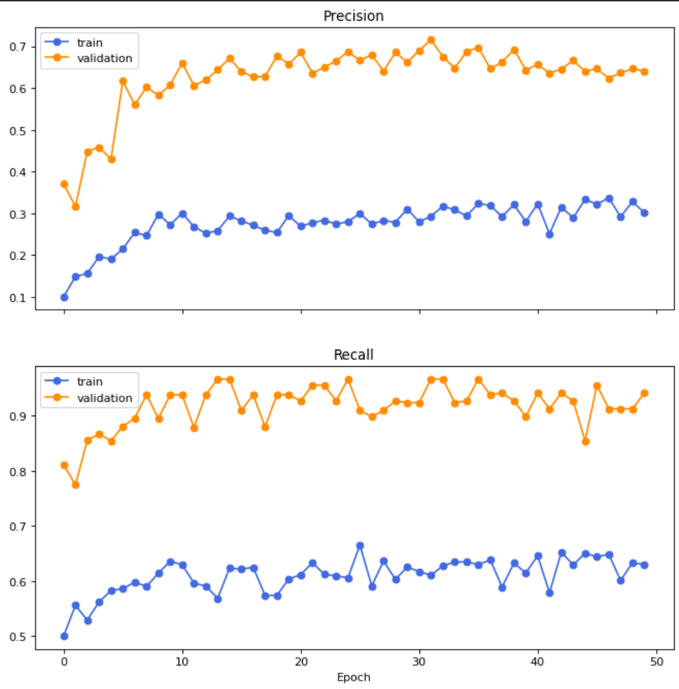 multimodal-abnormalities-detection/experiment_logs.md at master · ChihchengHsieh/multimodal ...