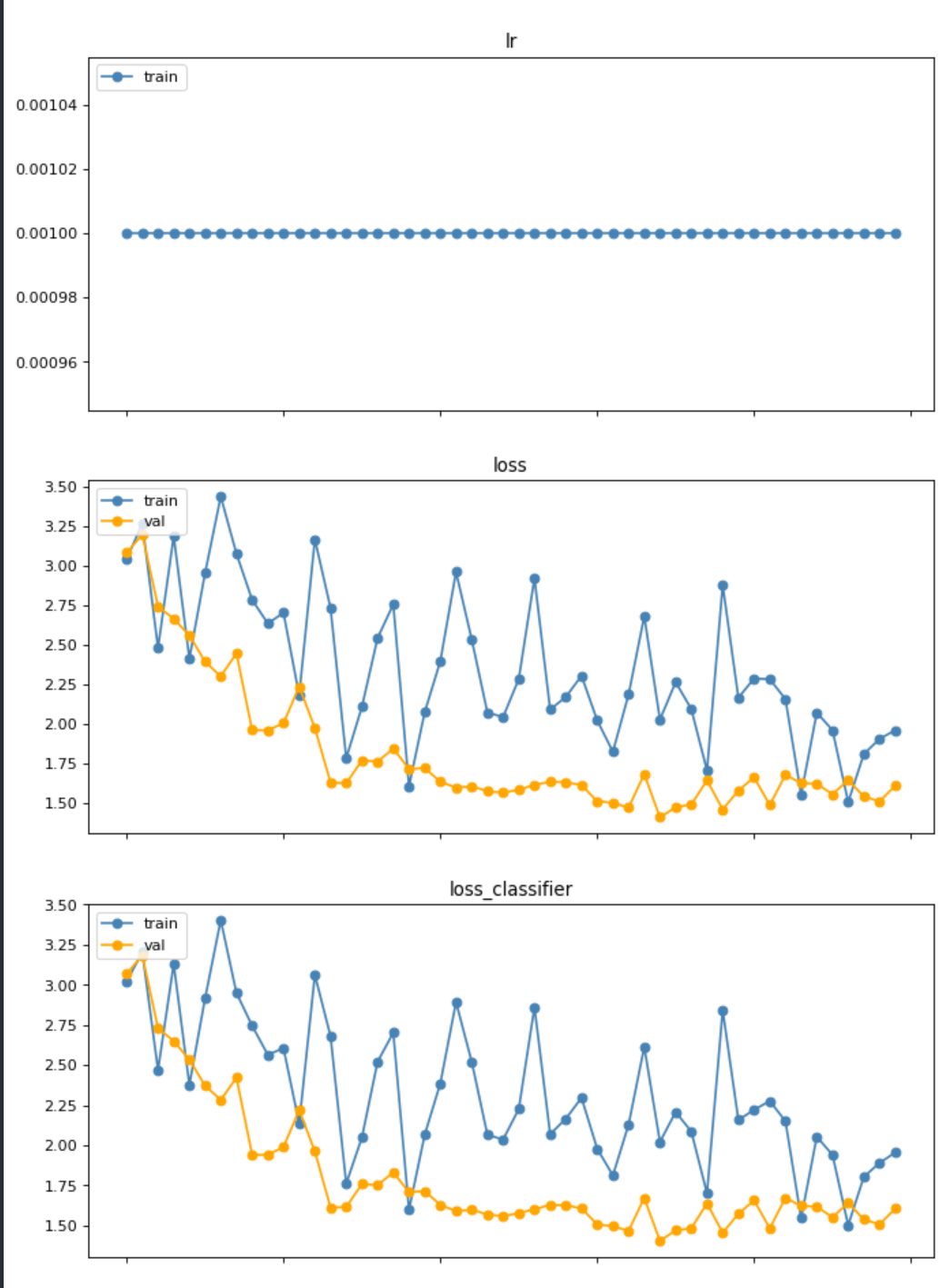 multimodal-abnormalities-detection/experiment_logs.md at master ...