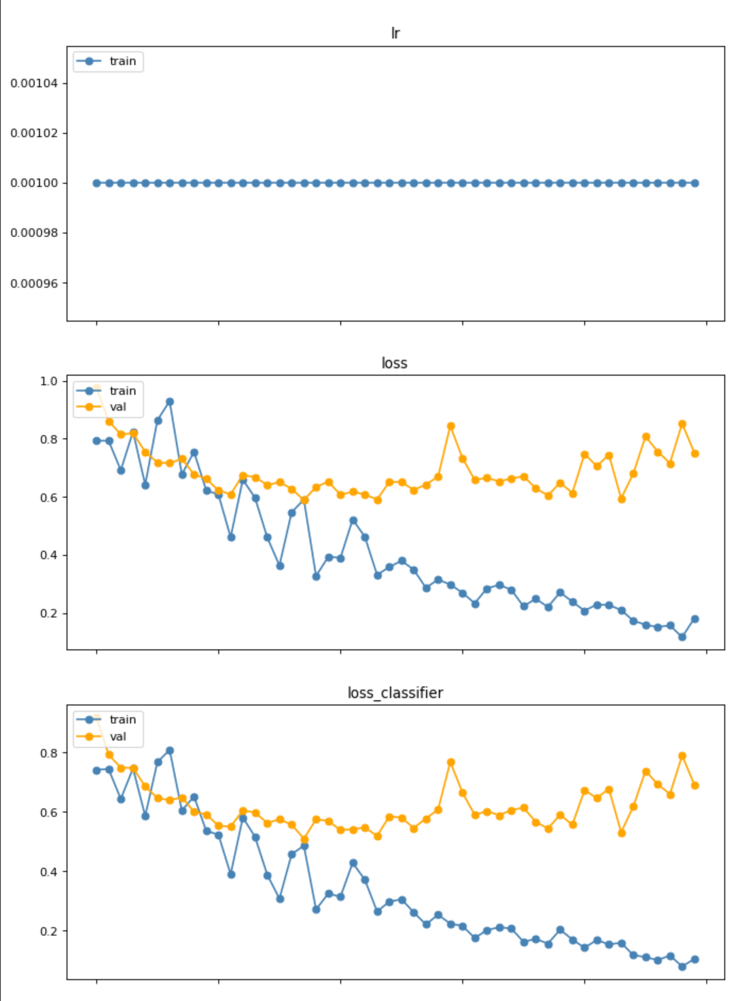 multimodal-abnormalities-detection/experiment_logs.md at master · ChihchengHsieh/multimodal ...