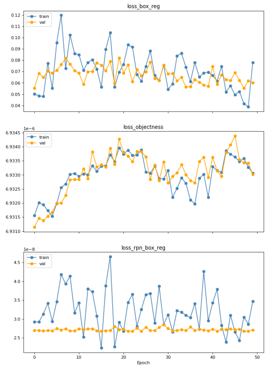 multimodal-abnormalities-detection/experiment_logs.md at master · ChihchengHsieh/multimodal ...