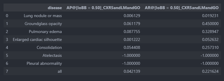 GitHub - ChihchengHsieh/eye-tracking-ai