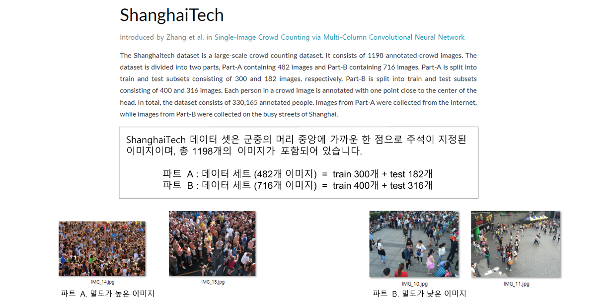 GitHub - PPJyP/Crowd_Counting