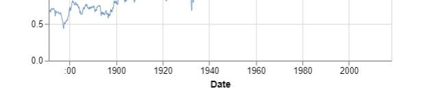 Axis labels for years before 1900 · Issue #1434 · vega/altair · GitHub