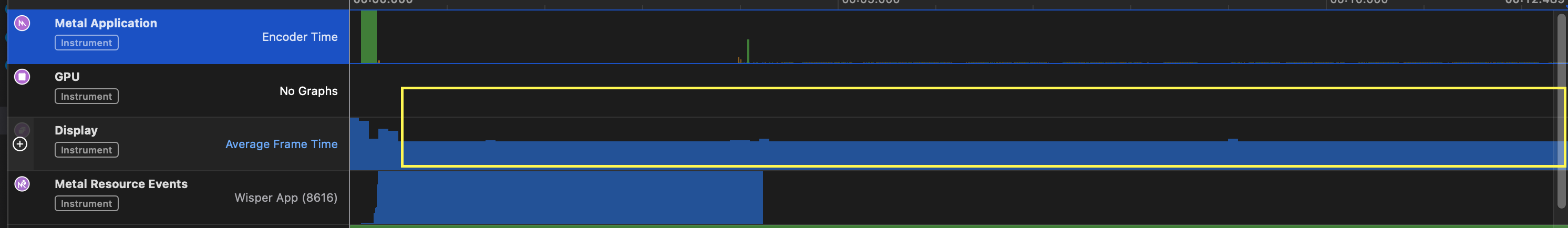 Gesture Animation Is Not 120hz And Feels Laggy On Promotion Iphone 13 · Issue 101653 · Flutter