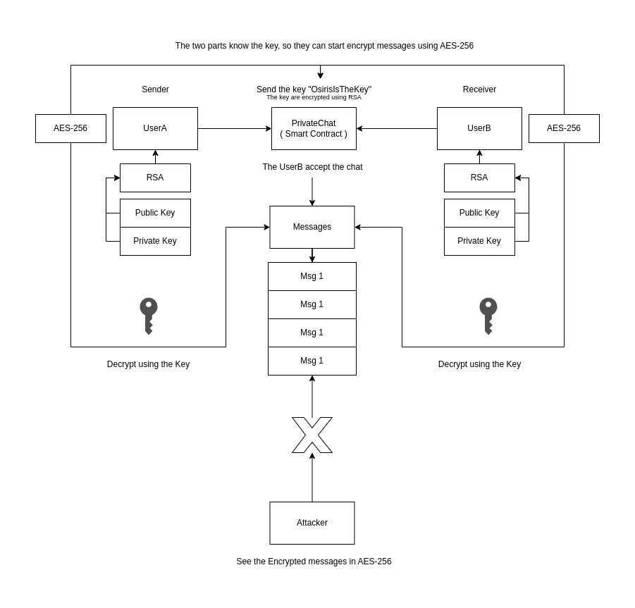 GitHub - kypanz/Private-Chat-ETHGlobal-2023: This is a private chat in solidity created for ...