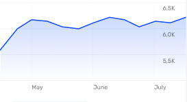 titlesData on top of graph · Issue #776 · imaNNeo/fl_chart · GitHub