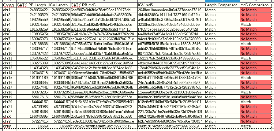 CRAM file reference checksum mismatch problem (GRCh38) · Issue #883 · igvteam/igv · GitHub
