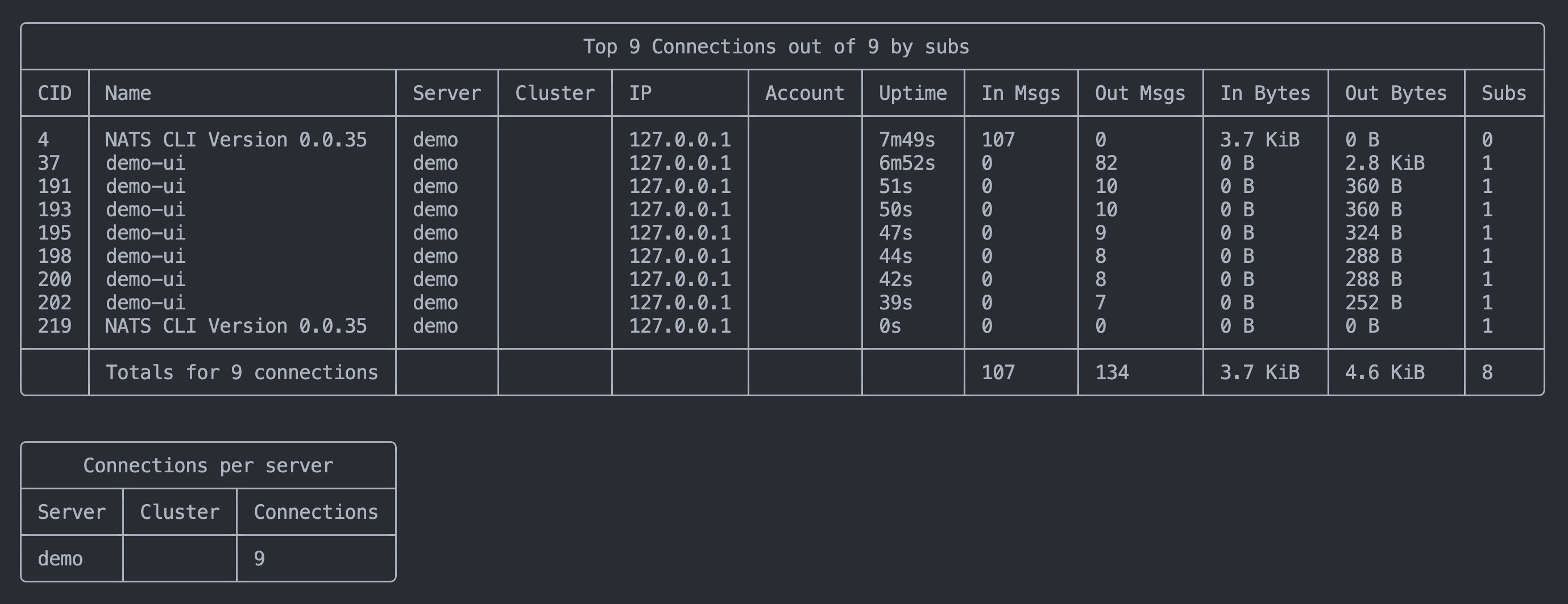WebSocket connection retry handling is severely broken in Firefox · Issue #172 · nats-io/nats.ws ...
