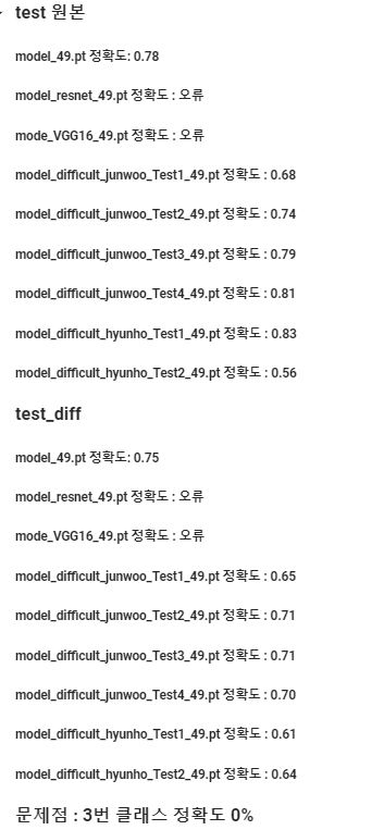 데이터 agumetntation 완료 · Issue #38 · sejongresearch/LandmarkRetrieval · GitHub