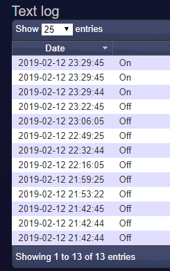 Dublicated OFF/ON · Issue #77 · stas-demydiuk/domoticz-zigbee2mqtt-plugin · GitHub