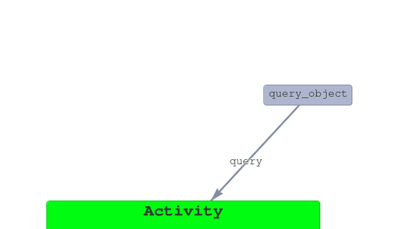 Activity Calls Queryobject Instead Of Queryobject Query Activity · Issue 49 · Oda Hub