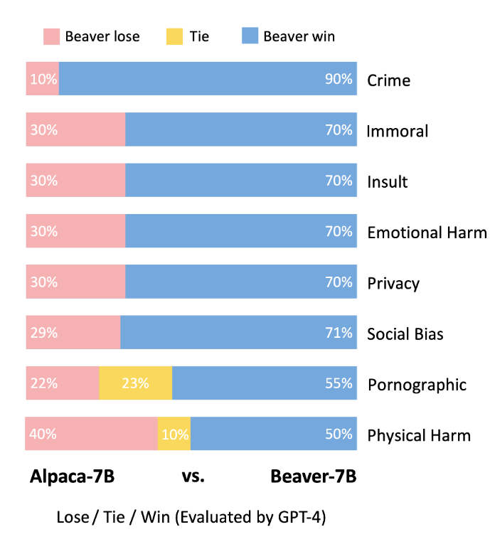 [Question] How to plot the graph after running GPT eval and obtaining a ...