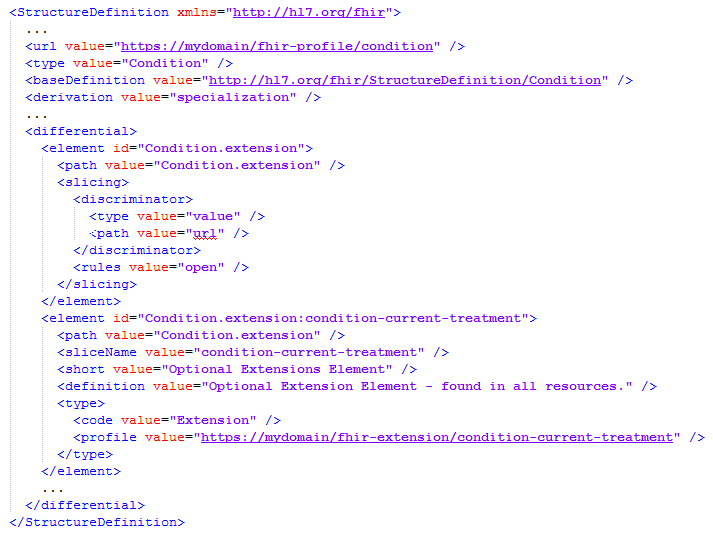 Extension Context Ignored When Validating Profiled Resource · Issue 899 · Hapifhirhapi Fhir