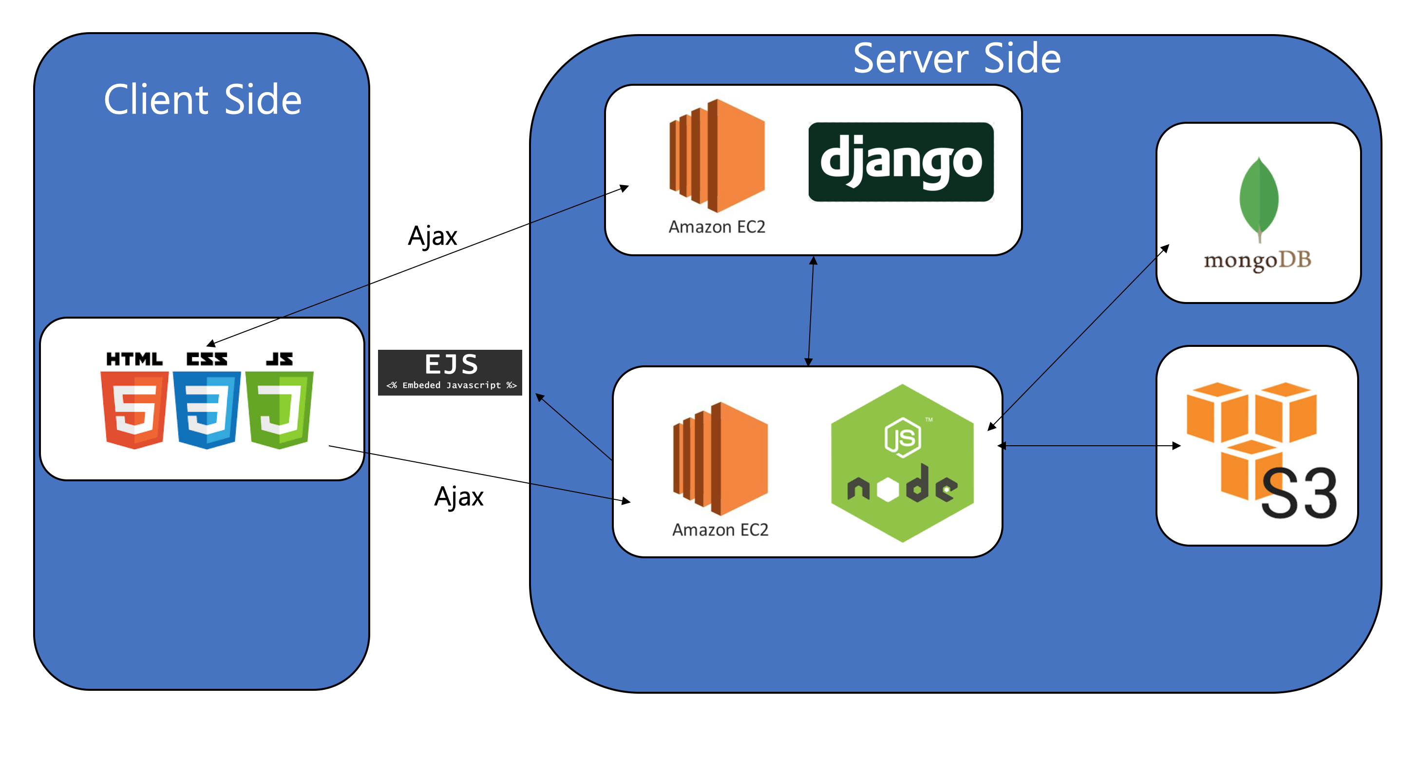 GitHub - JoHoYoung/I_Draw: Depromeet mini project 'I_Draw'. A web project that predicts in real ...