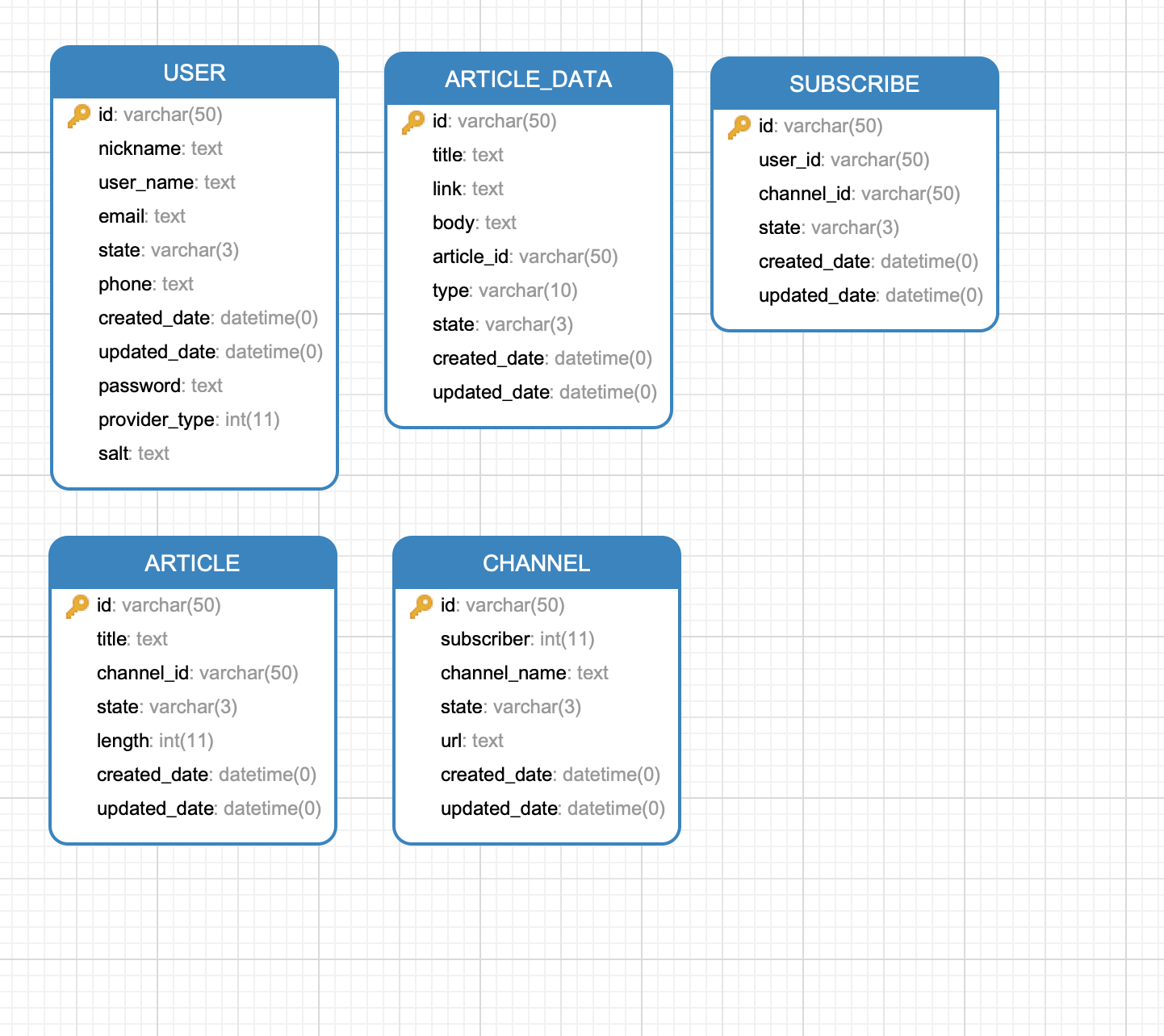 GitHub - JoHoYoung/Daily_Issue: A service that provides e-mail to users ...