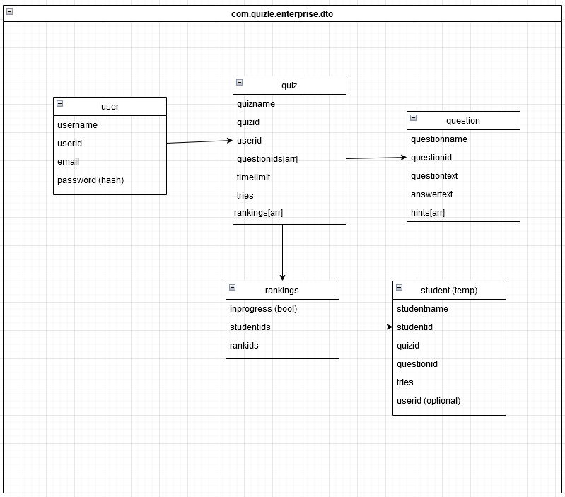 GitHub - IsaiahDicristoforo/QuizAppGroupProject