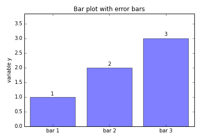 Suggesting new feature: autolabel option for bar plots · Issue #12386 ...
