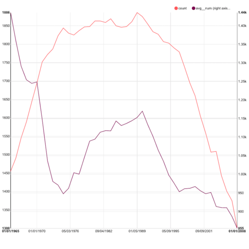 X Axis Of Time Series Does Not Show Proper Date Formats · Issue 405 · Apache Supersetsuperset
