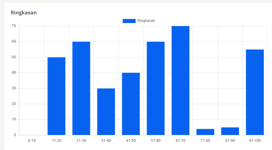 Bug Chart Option Not Working In Nuxtjs · Issue 927 · Aperturelessvue Chartjs · Github 9856