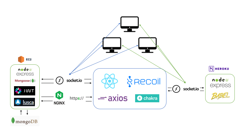 GitHub - seacrab808/Fastmind-server