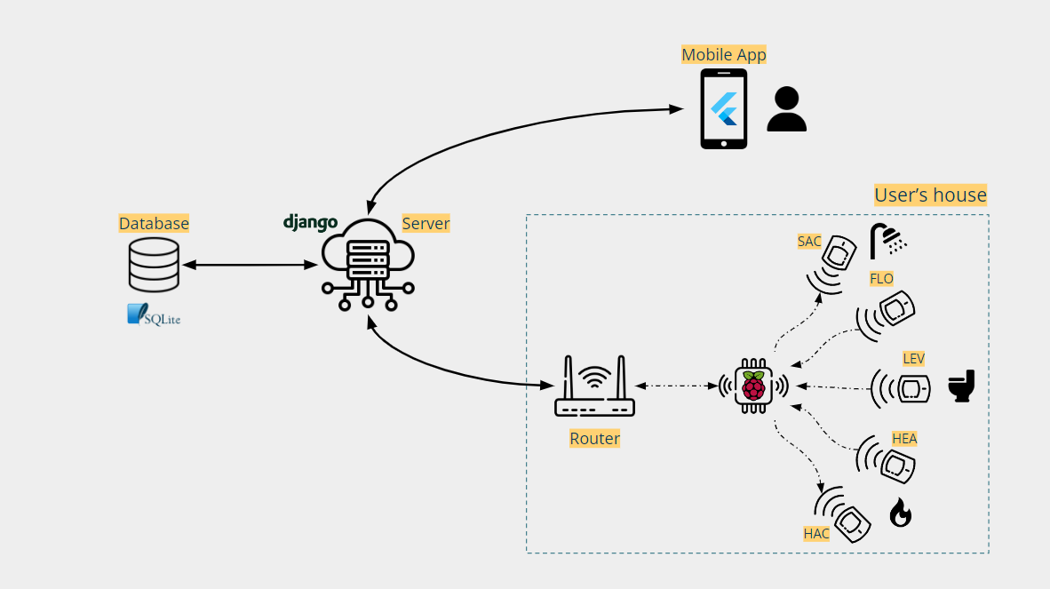 GitHub - AGMLProjects/WFlow
