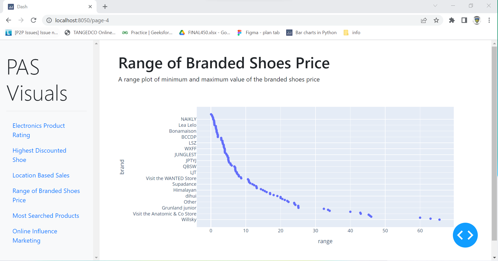 GitHub - priyadharshini1711/pas_visuals: A final year project based on ...