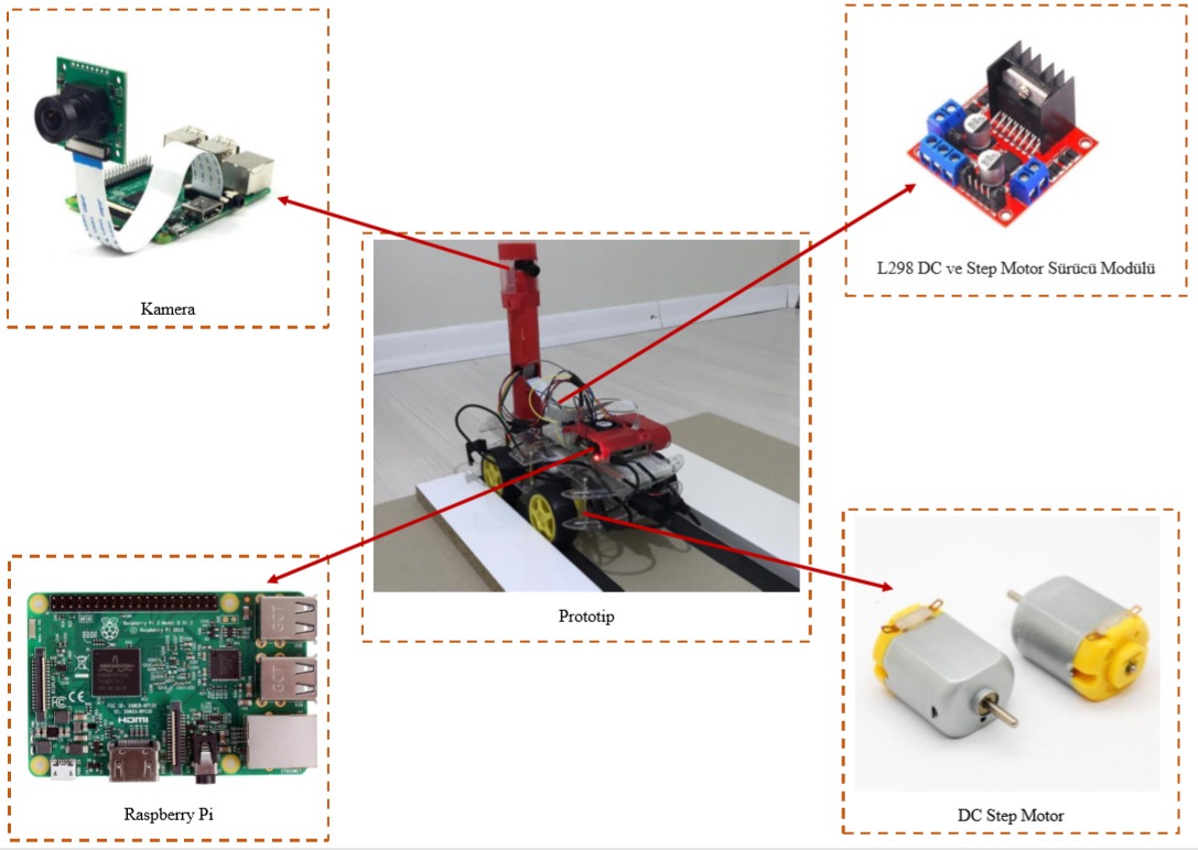 GitHub - reyyansarikaya/Autonomous_Guide_Train__RaspberryPi3_Deep ...