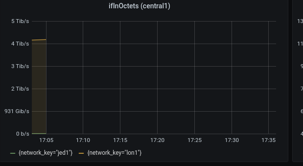 Thanos query deduplication influenced by "stale" metrics · Issue #3485 · thanos-io/thanos · GitHub