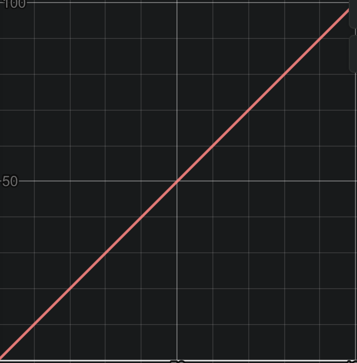Option to alter the brightness & volume slider skew (mapping curve) · Issue #570 ...