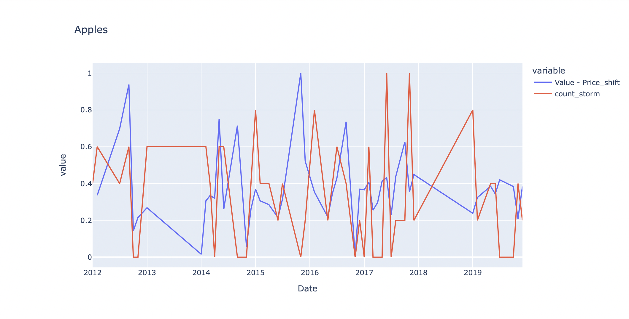 GitHub - DarshanPangare/2021Fall_finals