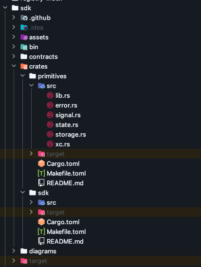 Allow Theme Editors To Customise Colours For Arbitrary File Types · Issue 5238 · Zed Industries