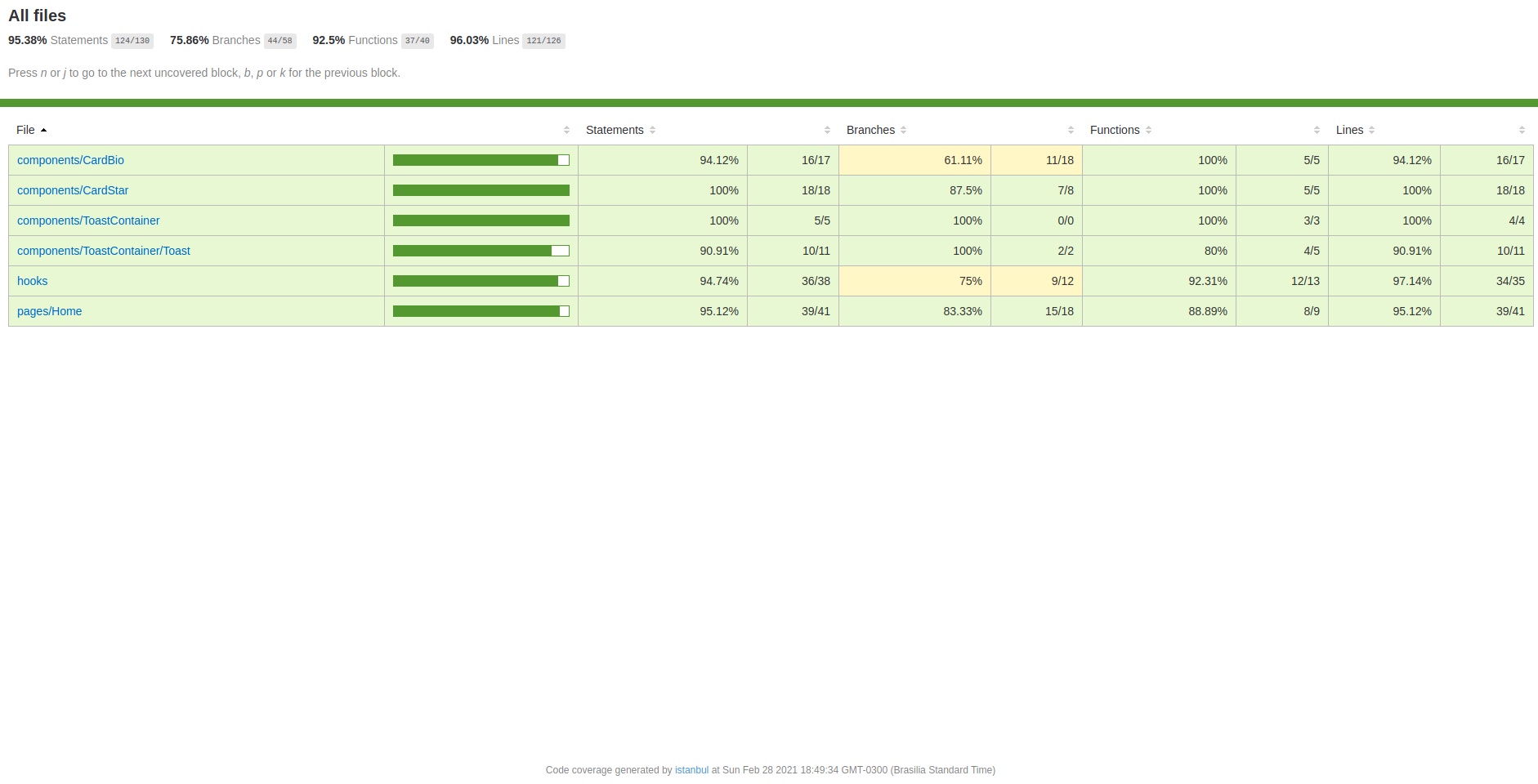 GitHub - MoesioMarcelino/GitHub-Finder: GitHub Finder is an application ...