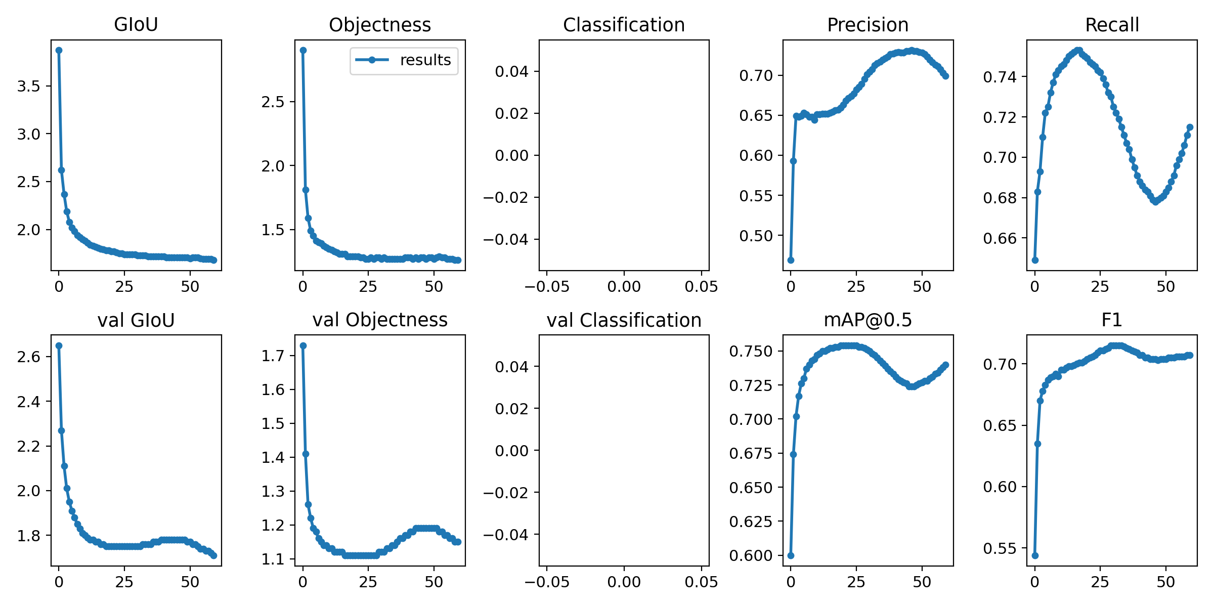 Go on training or stop? · Issue #1496 · ultralytics/yolov3 · GitHub