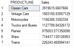 GitHub - Olayinkacovenant/Sales-Data-Basic-SQL-Project: A very beginner friendly SQL Project