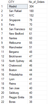 GitHub - Olayinkacovenant/Sales-Data-Basic-SQL-Project: A very beginner friendly SQL Project
