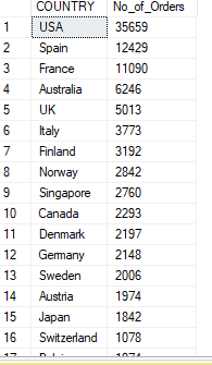 GitHub - Olayinkacovenant/Sales-Data-Basic-SQL-Project: A very beginner friendly SQL Project