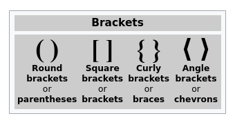 Docs: Let's clarify bracket types naming by keradus · Pull Request ...