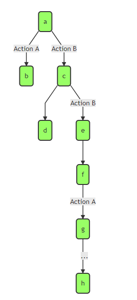 Custom Style of Flowchart doesn't work · Issue #1345 · typora/typora-issues · GitHub