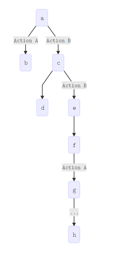 Custom Style of Flowchart doesn't work · Issue #1345 · typora/typora-issues · GitHub