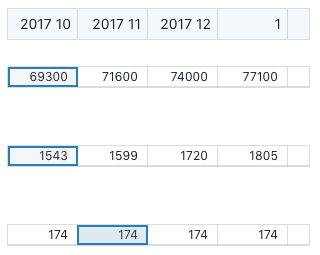 Unexpected table focus when multiple tables have focus · Issue #2381 · palantir/blueprint · GitHub