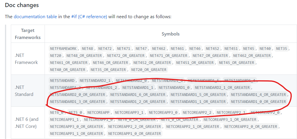 OR_GREATER symbols for NETSTANDARD: difference between design and implementation · Issue #15470 ...