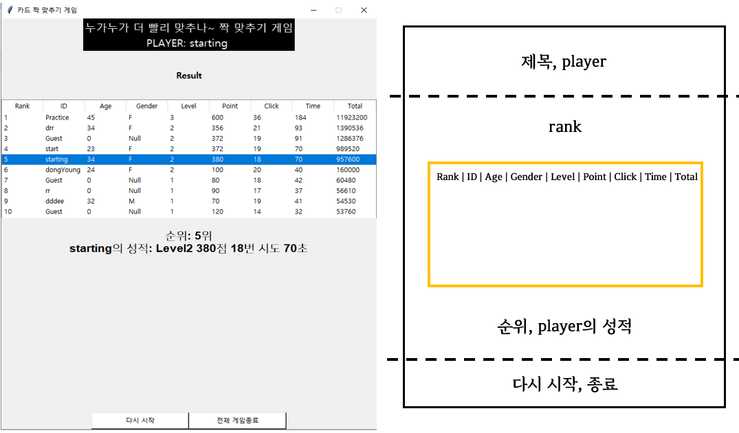 GitHub - KDongYoung/Pair-Matching-Game: Basic Pair Matching game + can ...
