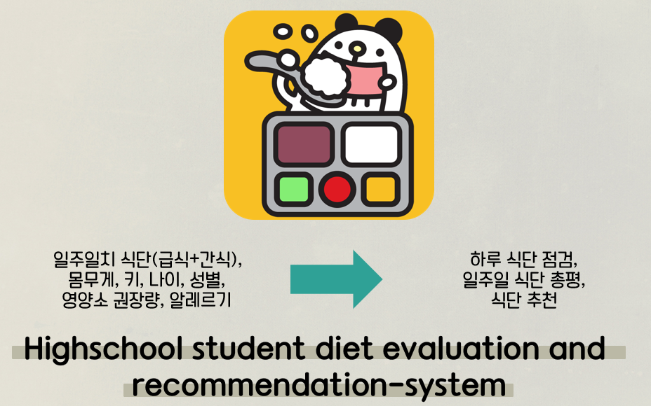 GitHub - KDongYoung/Highschool-student-diet-evaluation-recommendation-system: High school ...