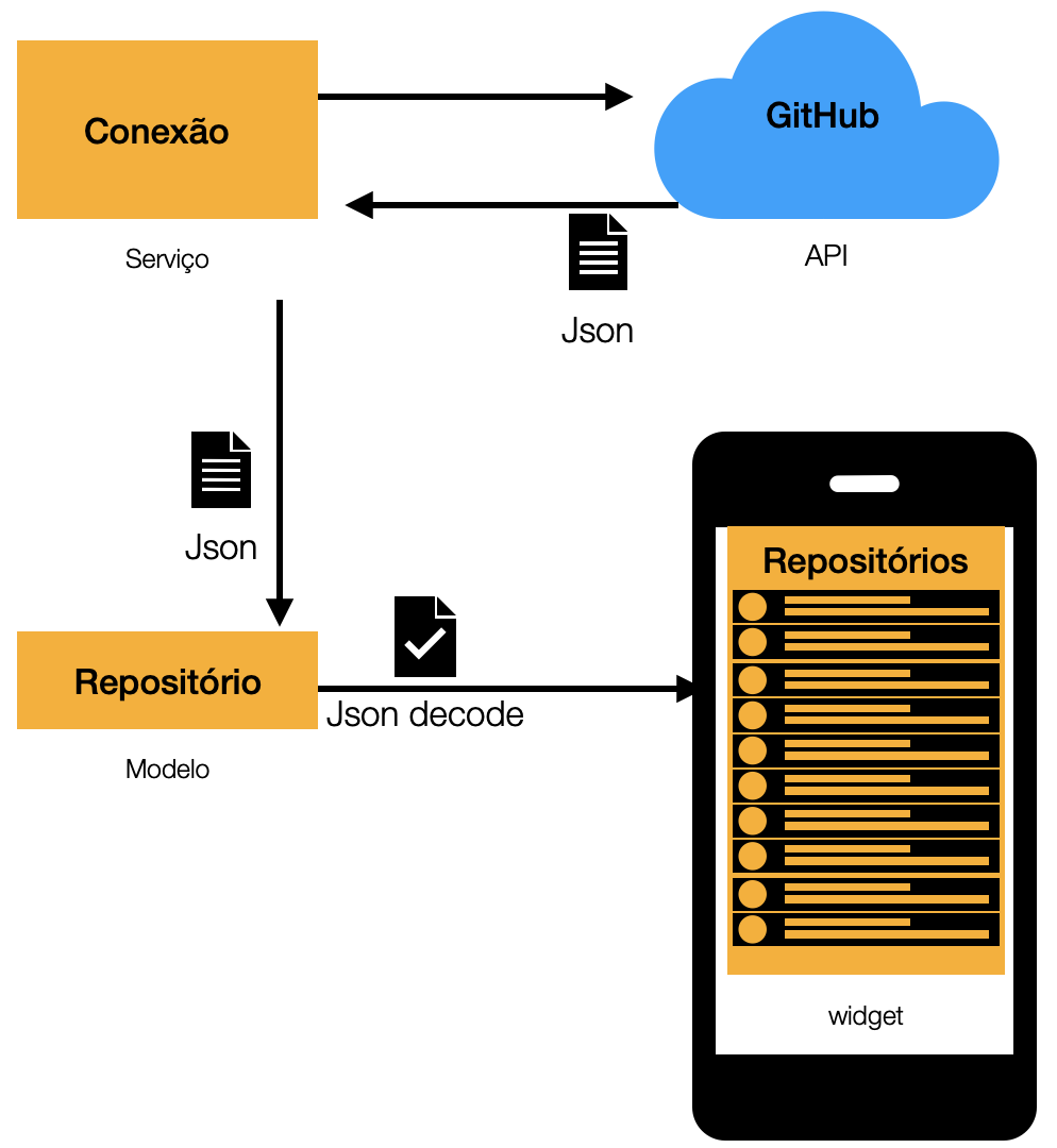GitHub - davsonirom/labs_repositories